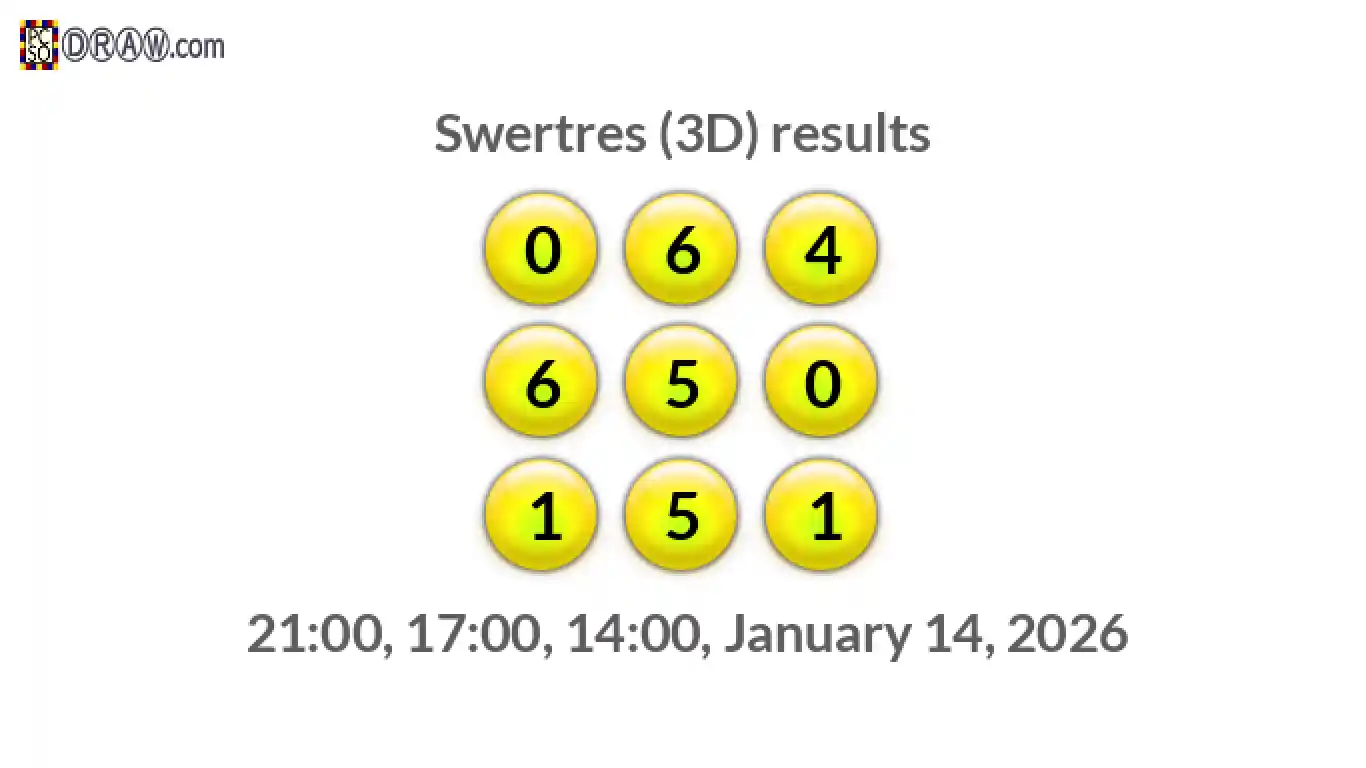 3D Lotto Summary - 01/14/2026